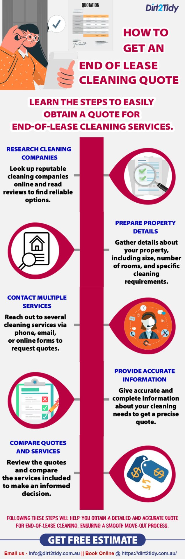 How to get Professional end of lease cleaning quote? - Dirt2Tidy